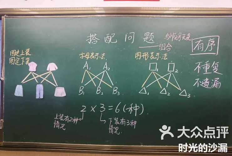数学搭配问题的口诀图标