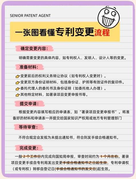 专利转让费用一般多少钱游戏截图