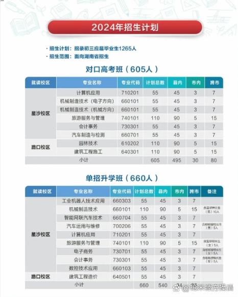 中职招生网入口官网截图