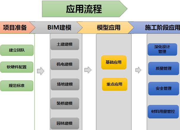 bim应用