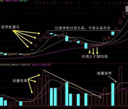 电脑k线图放大缩小截图