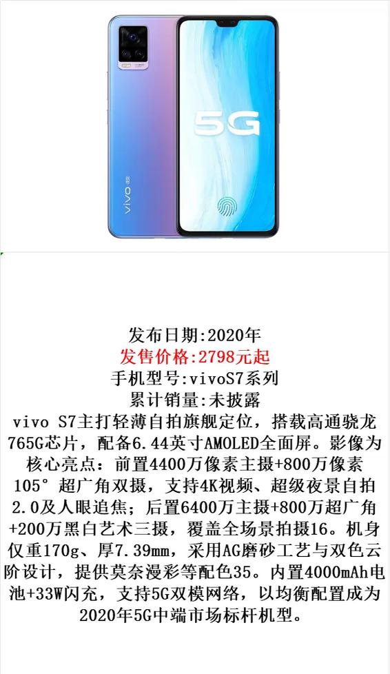 vivo s系列好还是y系列好图标