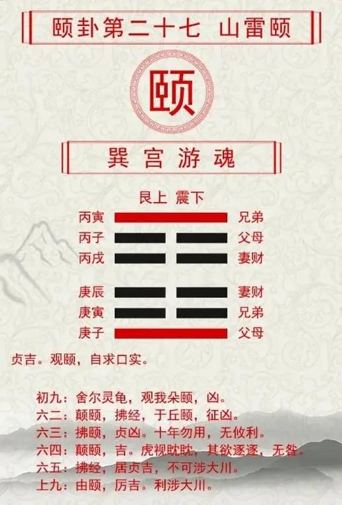 山雷颐卦白话详解图标