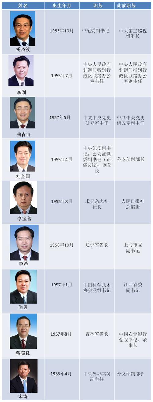 四大行是正部级还是副部级图标
