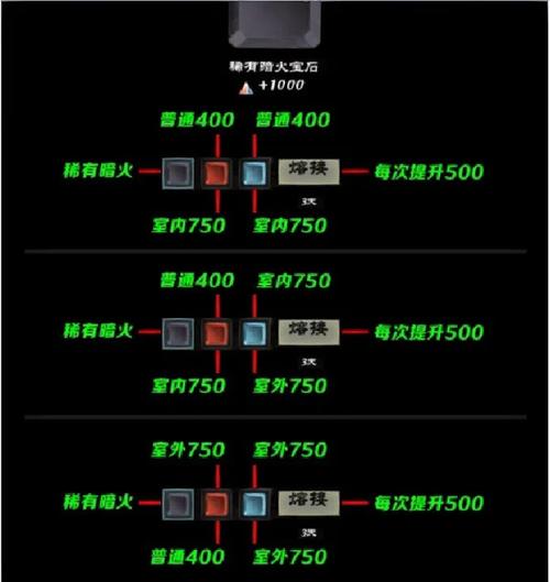 无尽之剑3宝石合成表图标