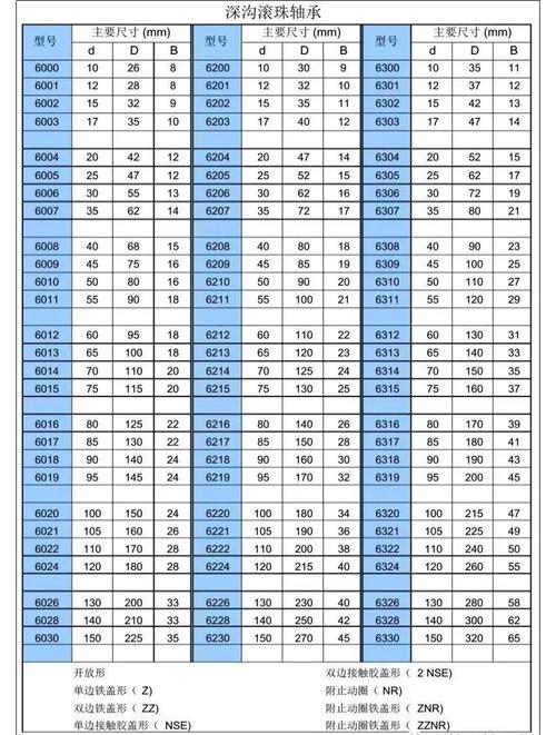 内径200外径310的轴承型号图标