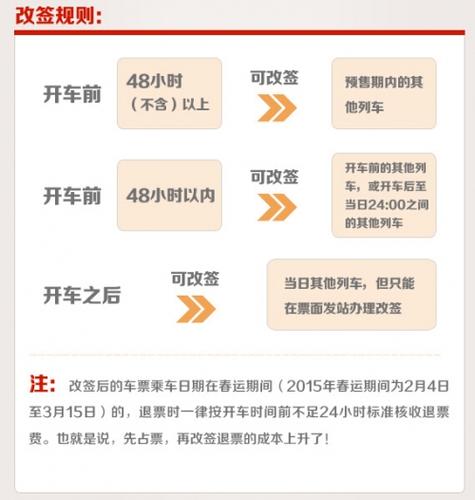 改签票退票手续费怎么收图标