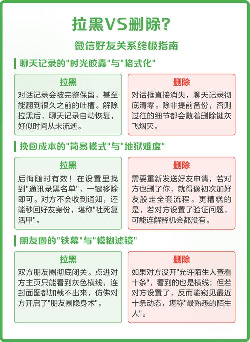 抖音拉黑为啥还能聊天图标