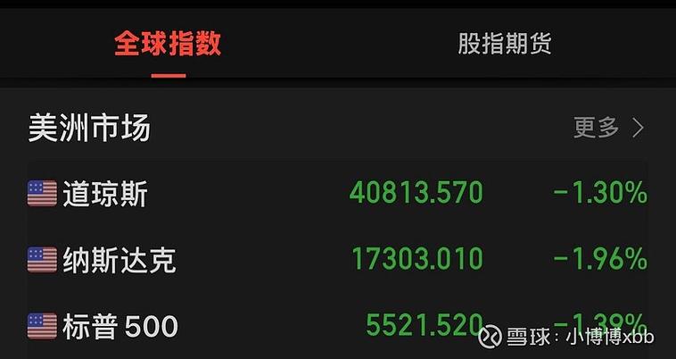 美股三大股指集体下跌
新图标