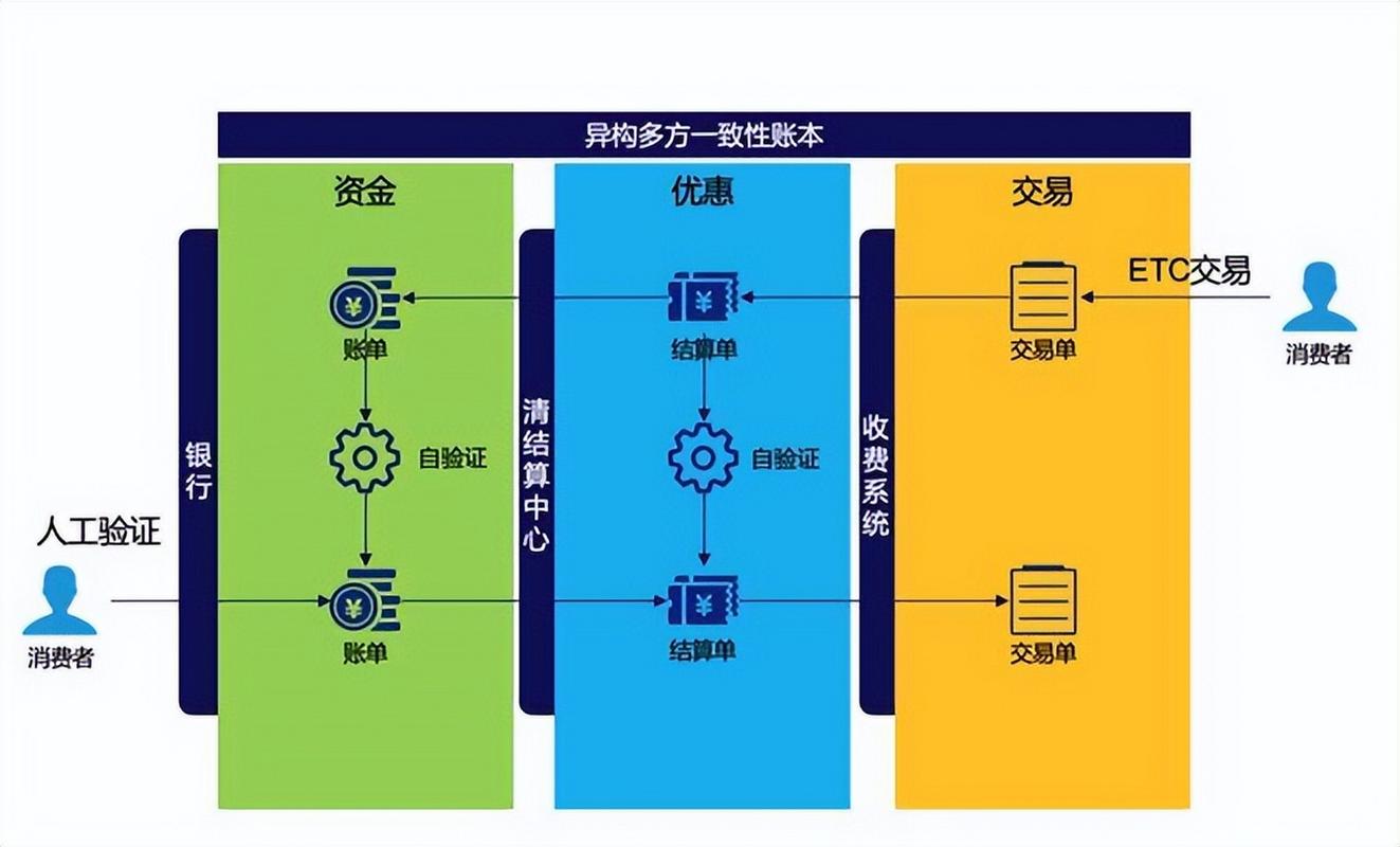 区块链的记账方式图标