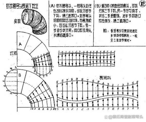 90度弯头保温怎么下料图标
