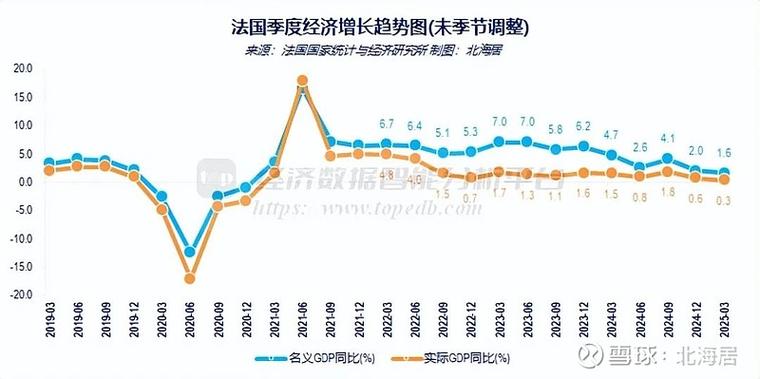 0.3个百分点是3%吗图标