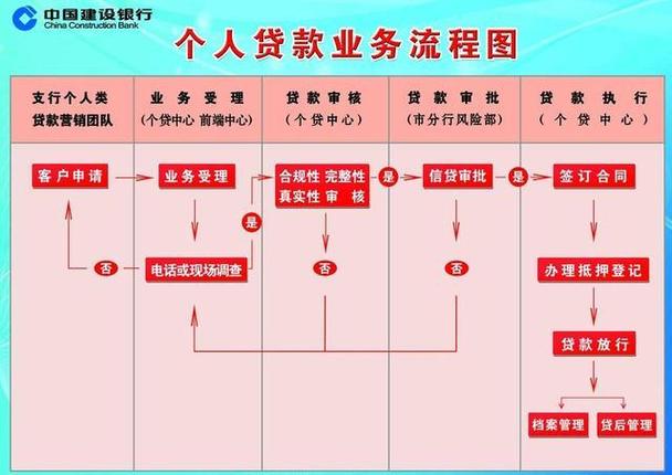 宜多多app贷款的申请流程