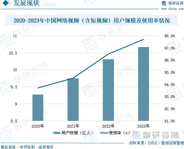 好看视频有多少用户
