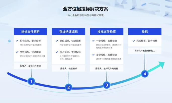 响应文件和投标文件一样吗图标
