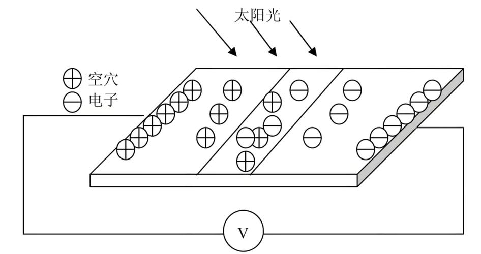 光保护机理