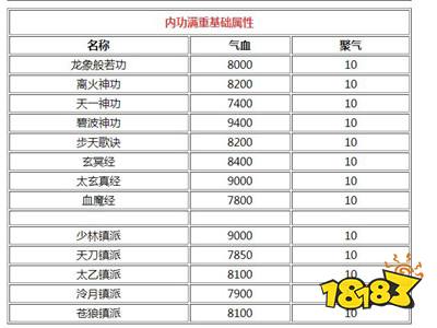 烟雨江湖太虚神刀诀属性怎么样图标