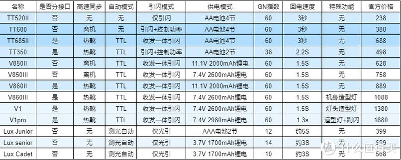 热靴闪光灯是什么意思