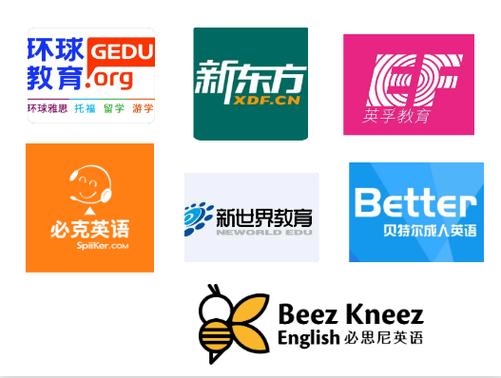 英语线下培训机构前十名图标