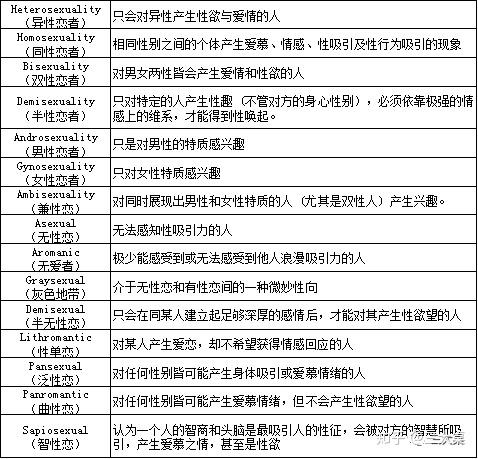 性取向有多少种图标