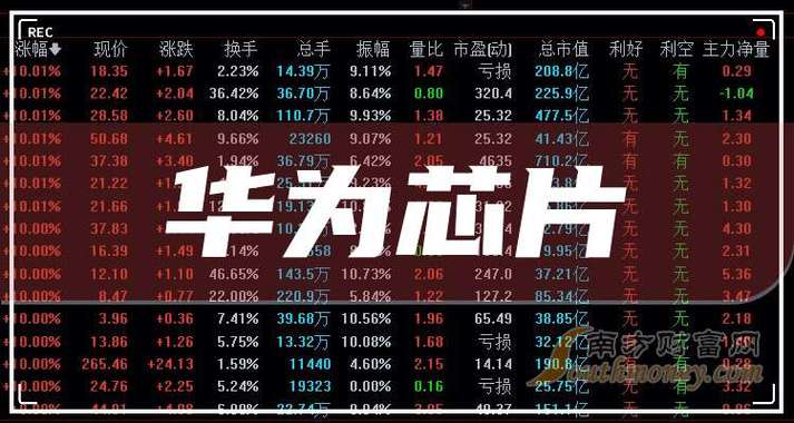 芯片龙头股图标