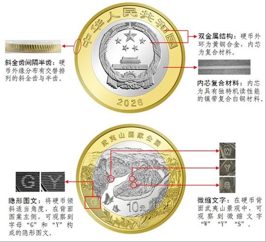 纪念币什么时间兑换图标