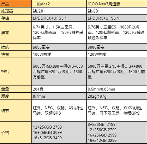 骁龙8系列和7系列哪个好图标