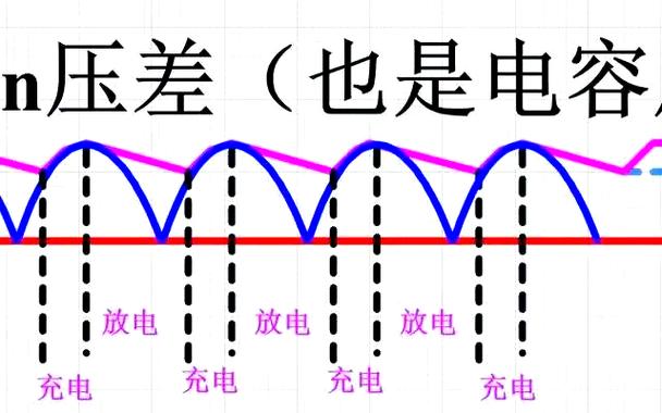 电源释放的总能量截图