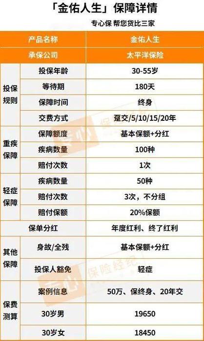 分红型保险到期后怎样图标