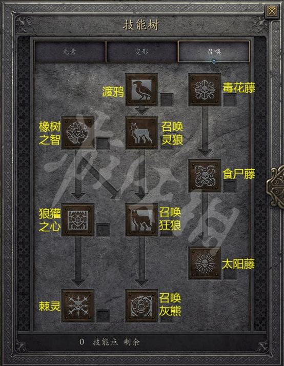 暗黑2技能重置只能一次吗图标