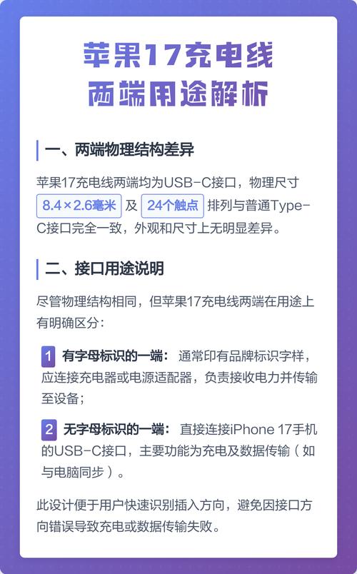苹果17充电线哪头插充电头图标