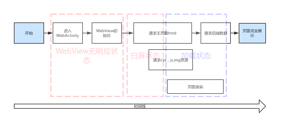 安卓webview是什么东西图标