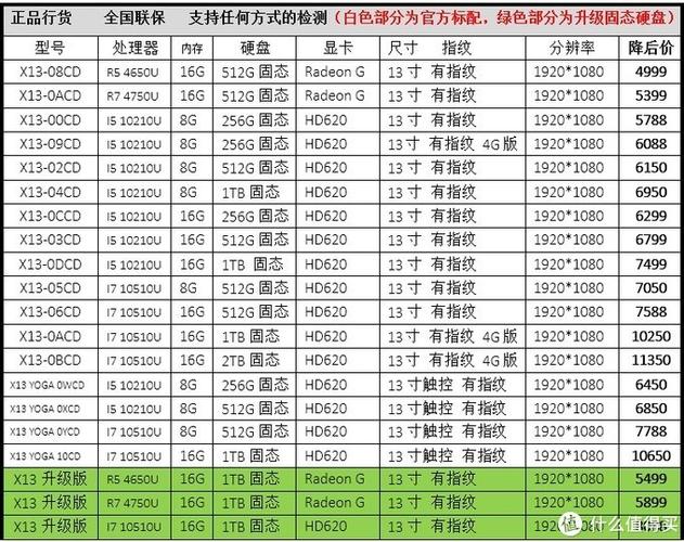 AMD芯片型号一览表图标