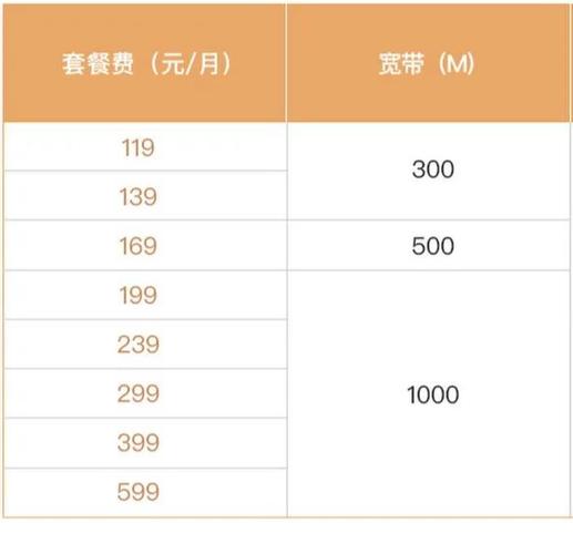 360元一年最聪明的套餐截图
