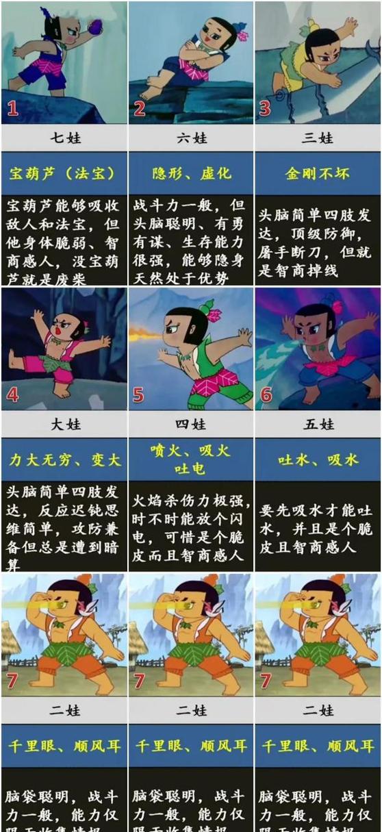 葫芦娃合体叫什么图标