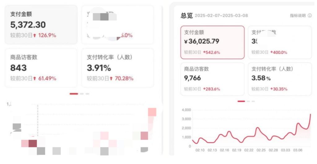 网上怎样卖资料赚钱截图