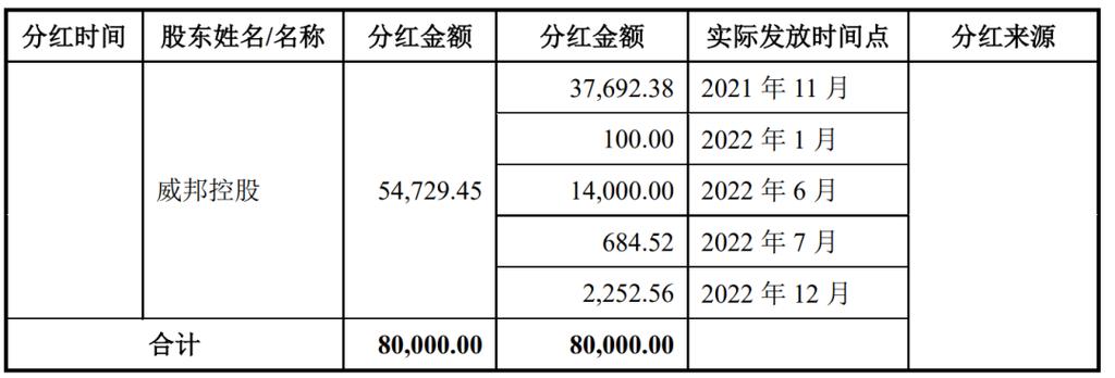 大股东的分红缩略图