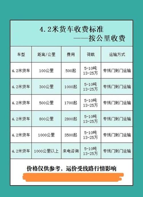 4米2厢式货车价格图标