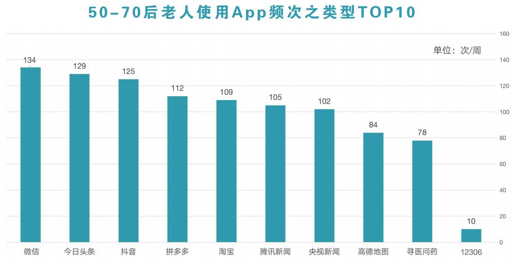 app特征截图