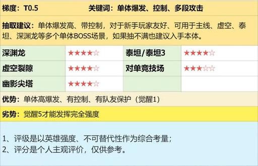 潮汐守望者强度表2025图标