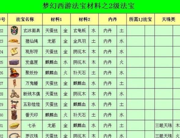 梦幻西游法宝最佳五行图标