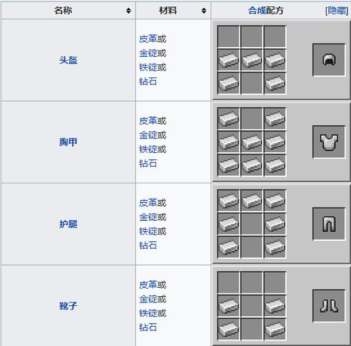 我的世界铁套要多少铁图标