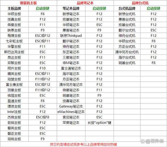 联想电脑重启快捷键图标