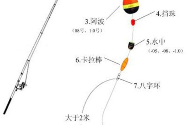 阿波找底调漂全过程截图