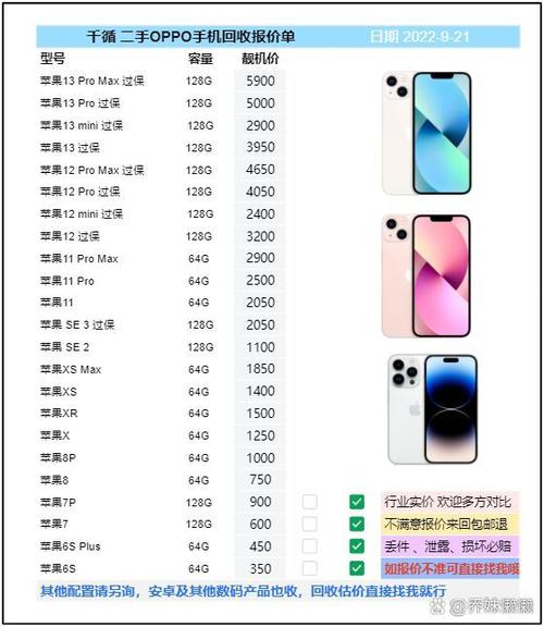 oppo手机回收价格多少钱图标