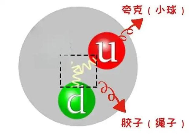 夸克没有实体是纯能量图标