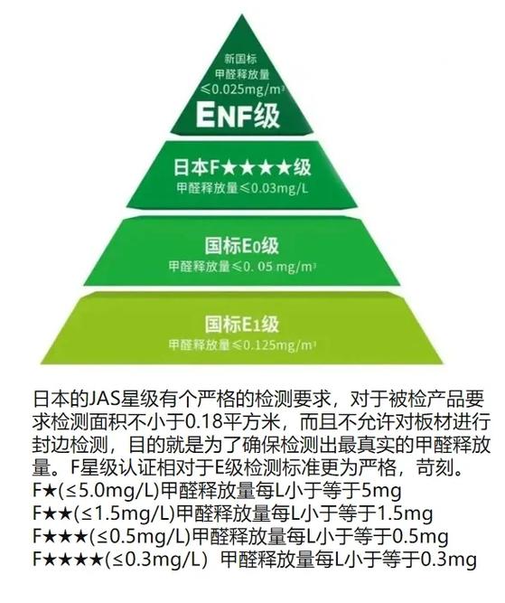 eo和e1级板材差别大吗截图