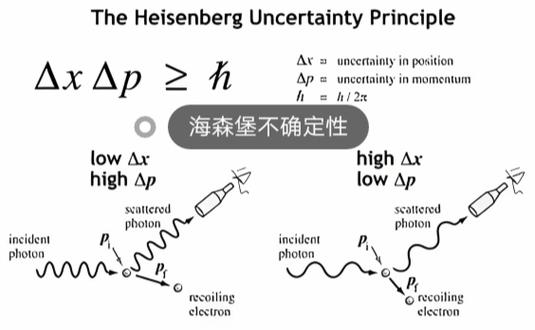 不确定性原理的意义