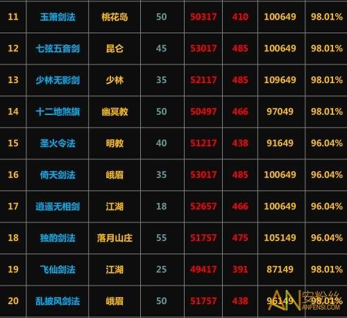 放置江湖六脉神剑前置图标