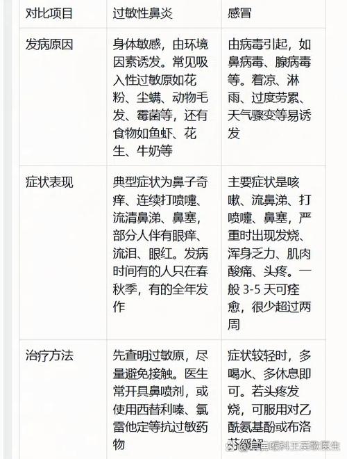 怎么判断是过敏性鼻炎截图